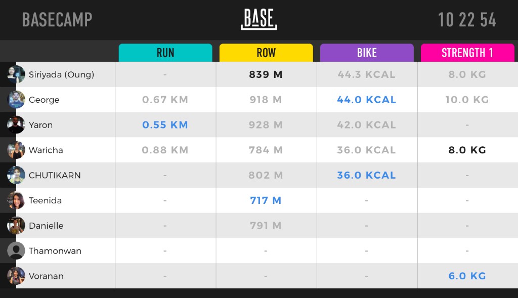Tips To Improve Your BASELINE Scores - BASE