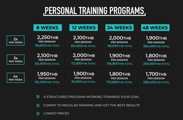 Improved Personal Training Programs In 2021 - BASE