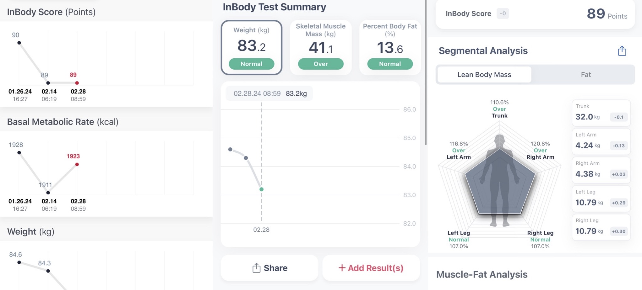 InBody Body Composition Scan in Bangkok - BASE