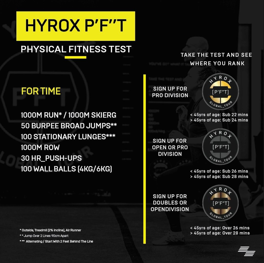 What is the Hyrox PFT? - BASE